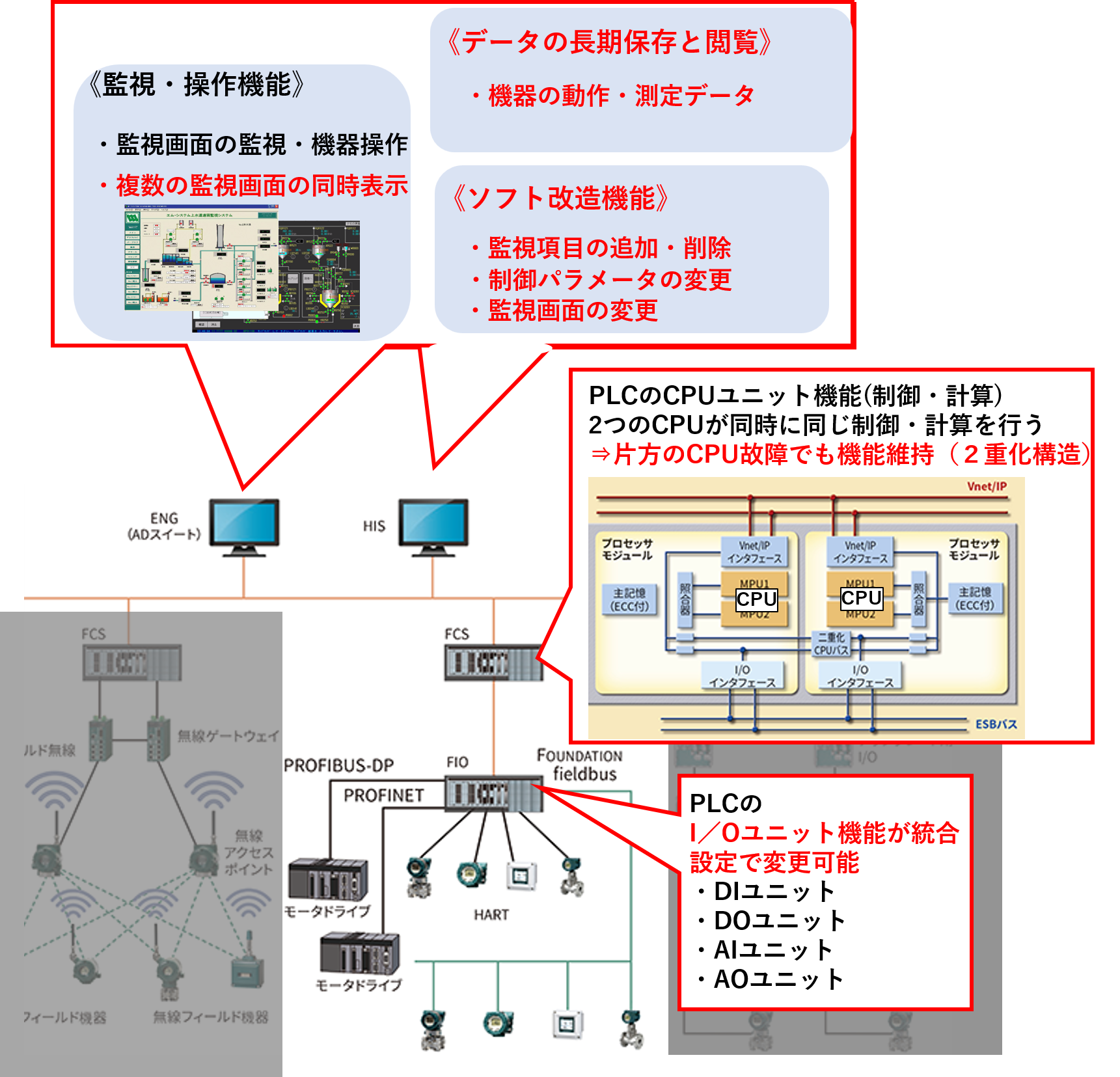 「PLC」と「DCS」の違い | もしも目指すなら